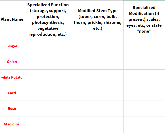 Solved Study the display in the lab showing various modified | Chegg.com