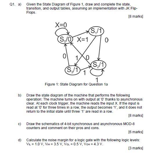 Solved Q1. a) Given the State Diagram of Figure 1, draw and | Chegg.com