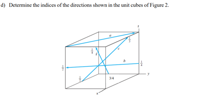 Solved d) Determine the indices of the directions shown in | Chegg.com