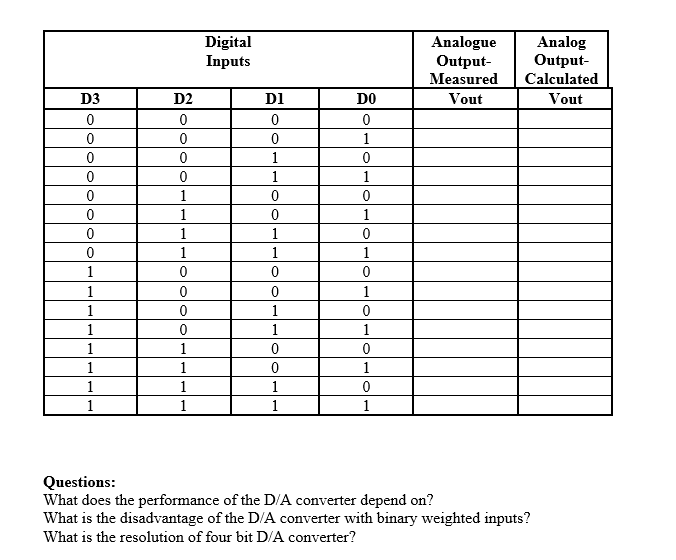 Solved Aim: To build and test the working of a digital to | Chegg.com