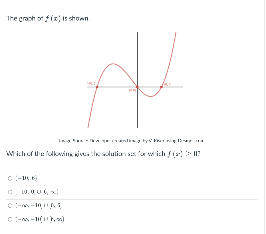 Solved Which of the following intervals shows the solution | Chegg.com