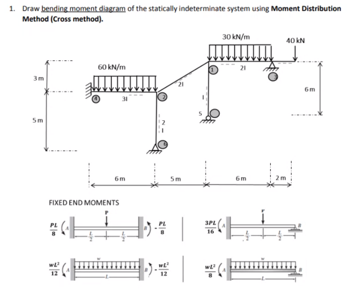 Solved Draw bending moment diagram of the statically | Chegg.com