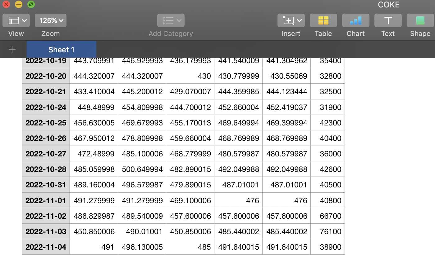 Problem 3 [30 points ] Correlating Stock Data | Chegg.com