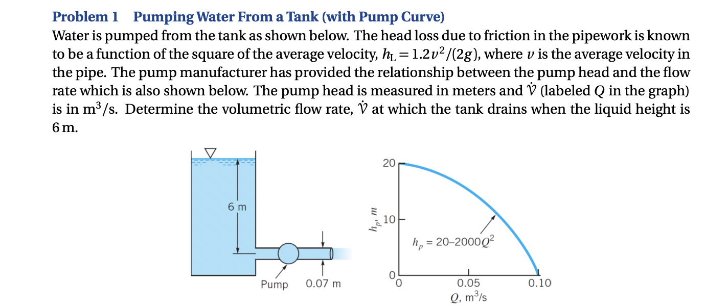 Solved = Problem 1 Pumping Water From a Tank (with Pump | Chegg.com