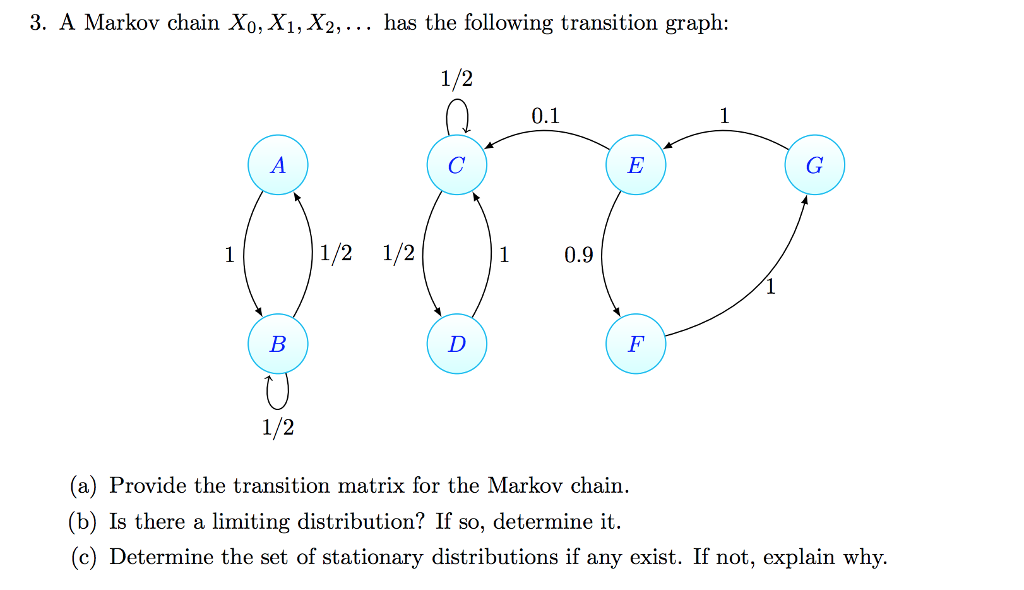 3. A Markov chain Xo, X1, X2,... has the following | Chegg.com