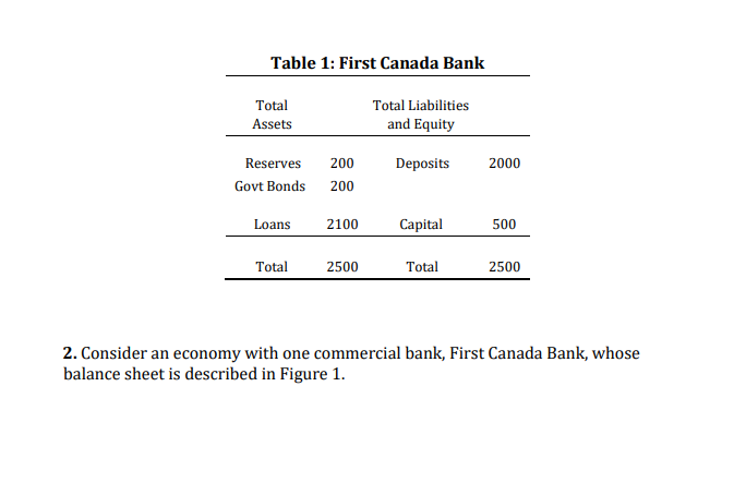 Solved 2. Consider an economy with one commercial bank, | Chegg.com