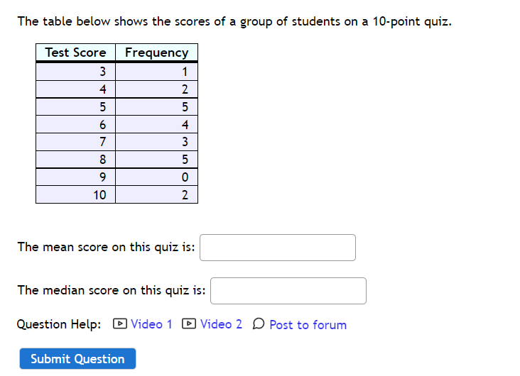 Solved The table below shows the scores of a group of | Chegg.com