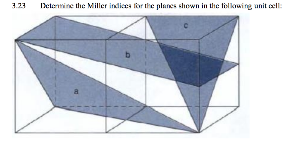 Solved 3.23 Determine the Miller indices for the planes | Chegg.com