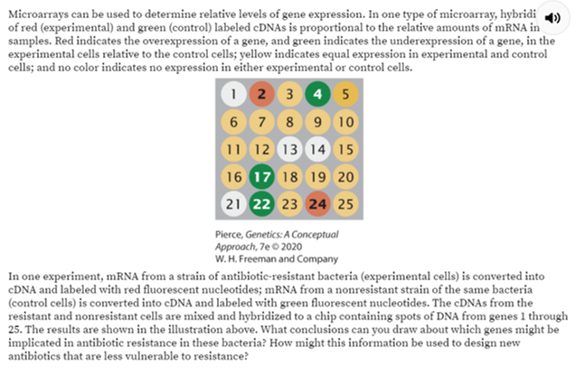 Solved Microarrays can be used to determine relative levels | Chegg.com