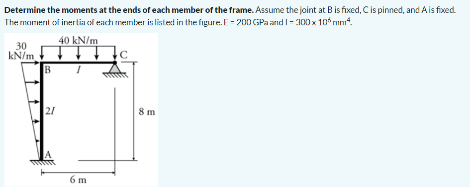Solved Use the moment Distribution method to solve the | Chegg.com