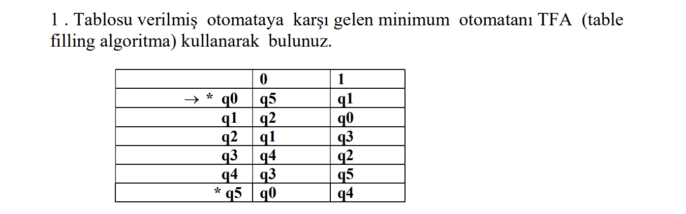 Solved The minimum automaton corresponding to the given | Chegg.com