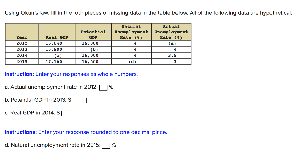 solved-using-okun-s-law-fill-in-the-four-pieces-of-missing-chegg
