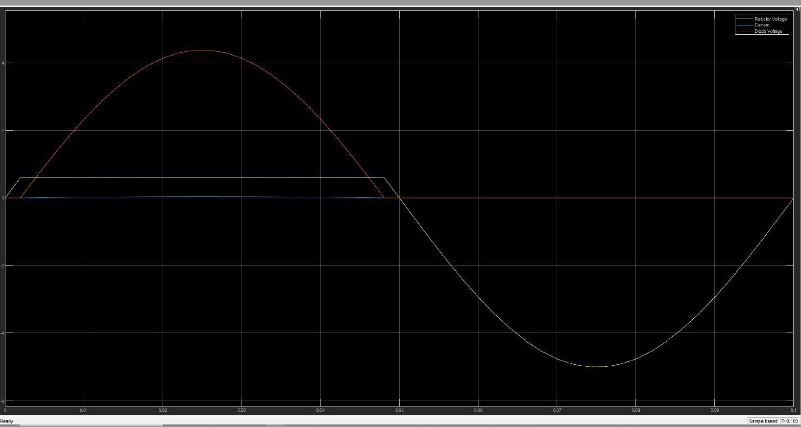 Solved Scope File Tools View Simulation Help O OD + - V | Chegg.com