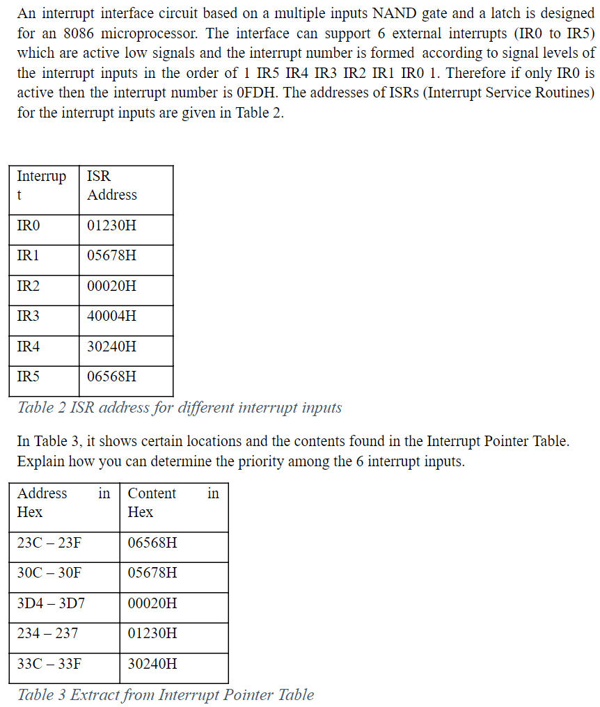 An interrupt interface circuit based on a multiple | Chegg.com