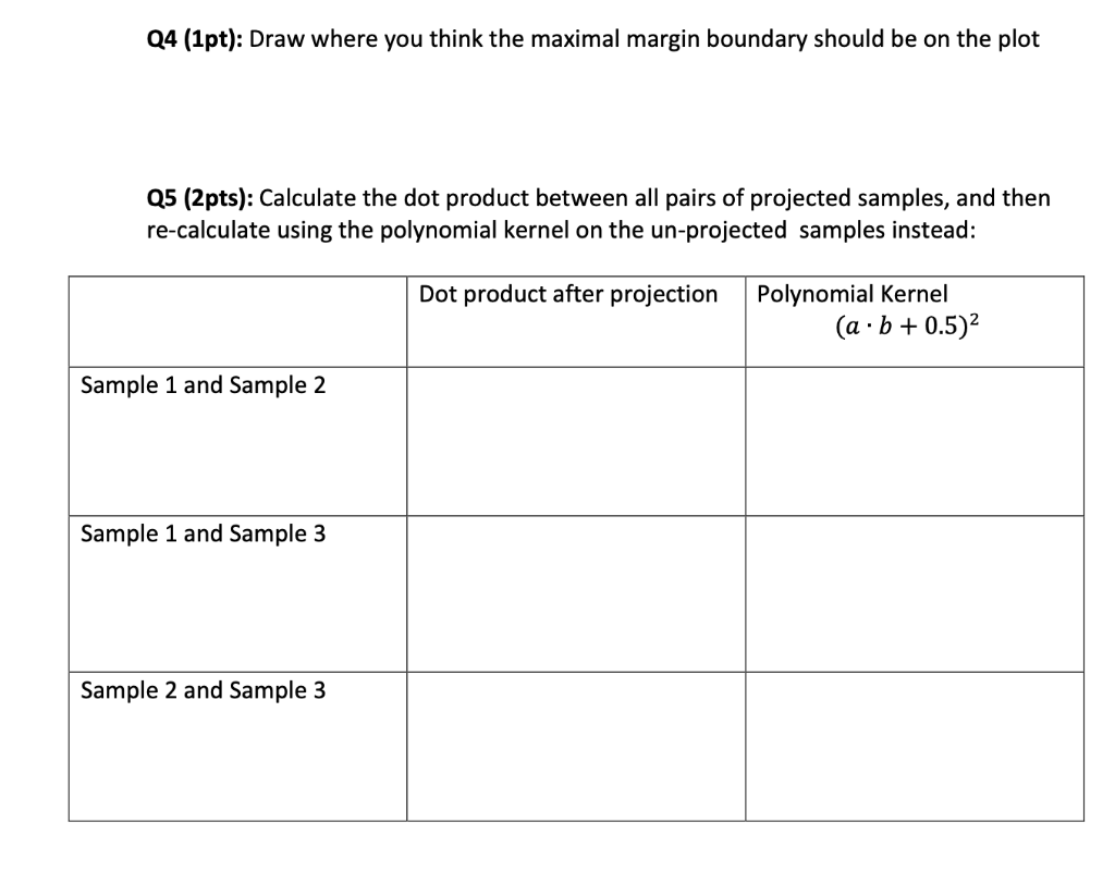 Solved Plotted above is a dataset of one-dimensional samples | Chegg.com