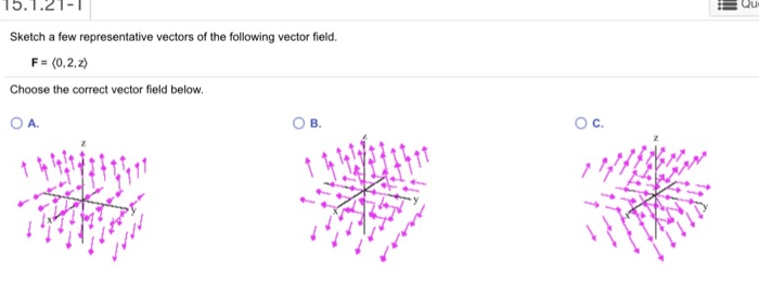 Solved 15.1.21- Sketch a few representative vectors of the | Chegg.com