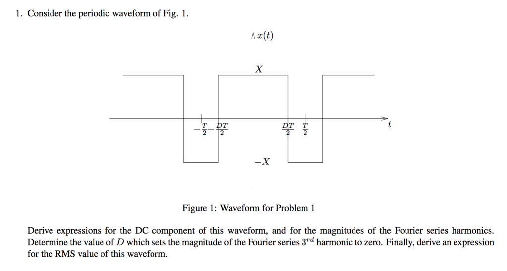 1. Consider the periodic waveform of Fig. 1 r(t) T DT | Chegg.com