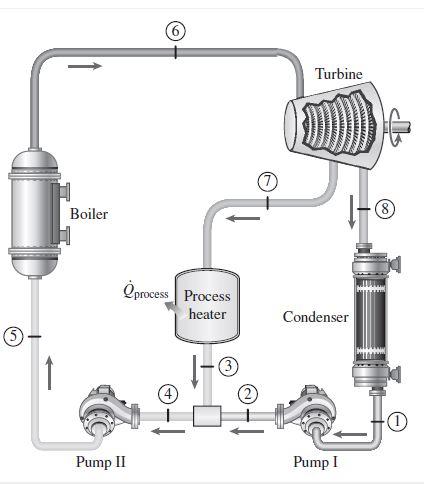 Solved EXAMPLE 4-1 A Steam Power Plant with Process | Chegg.com