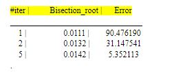 Use Bisection, Newton-Raphson, and Secant methods to | Chegg.com