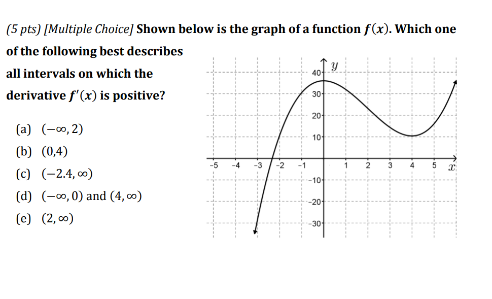 Solved (5 pts) [Multiple Choice) Shown below is the graph of | Chegg.com