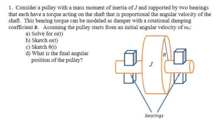 Solved 1. Consider a pulley with a mass moment of inertia of | Chegg.com