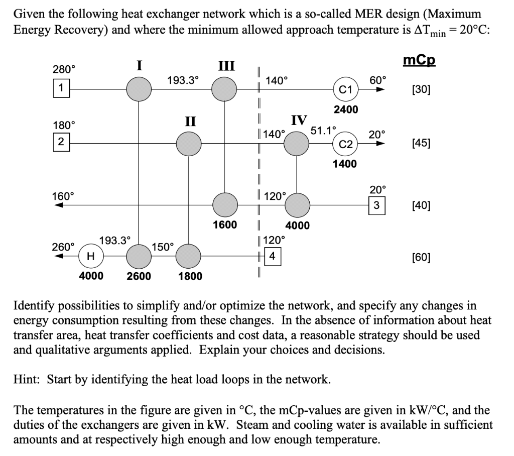 Given the following heat exchanger network which is a | Chegg.com