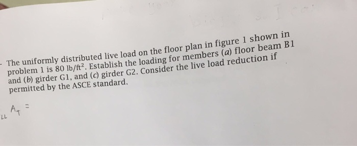 The uniformly distributed live load on the floor plan | Chegg.com