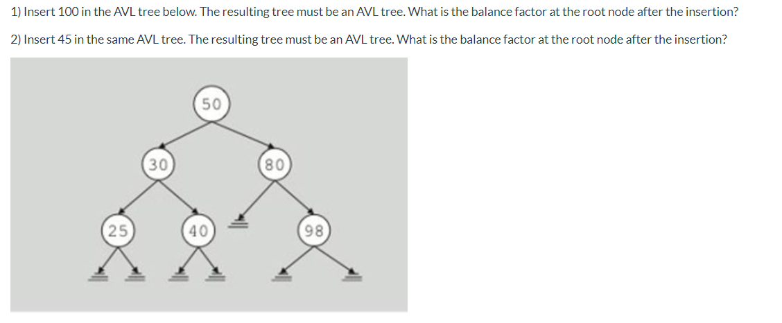 Solved 1) Insert 100 in the AVL tree below. The resulting | Chegg.com