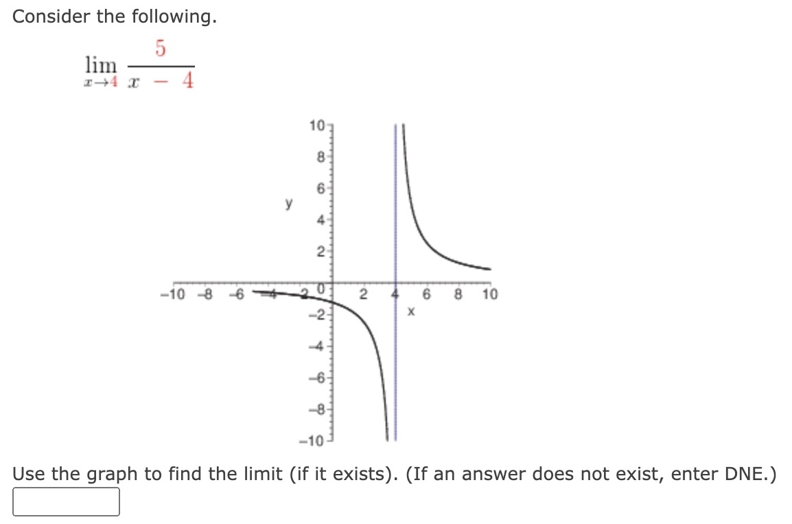 Solved Consider the following.limx→45x-4Use the graph to | Chegg.com