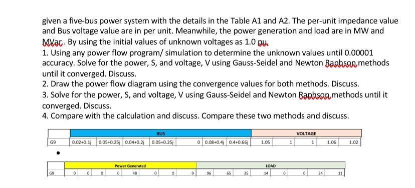 given a five-bus power system with the details in the | Chegg.com