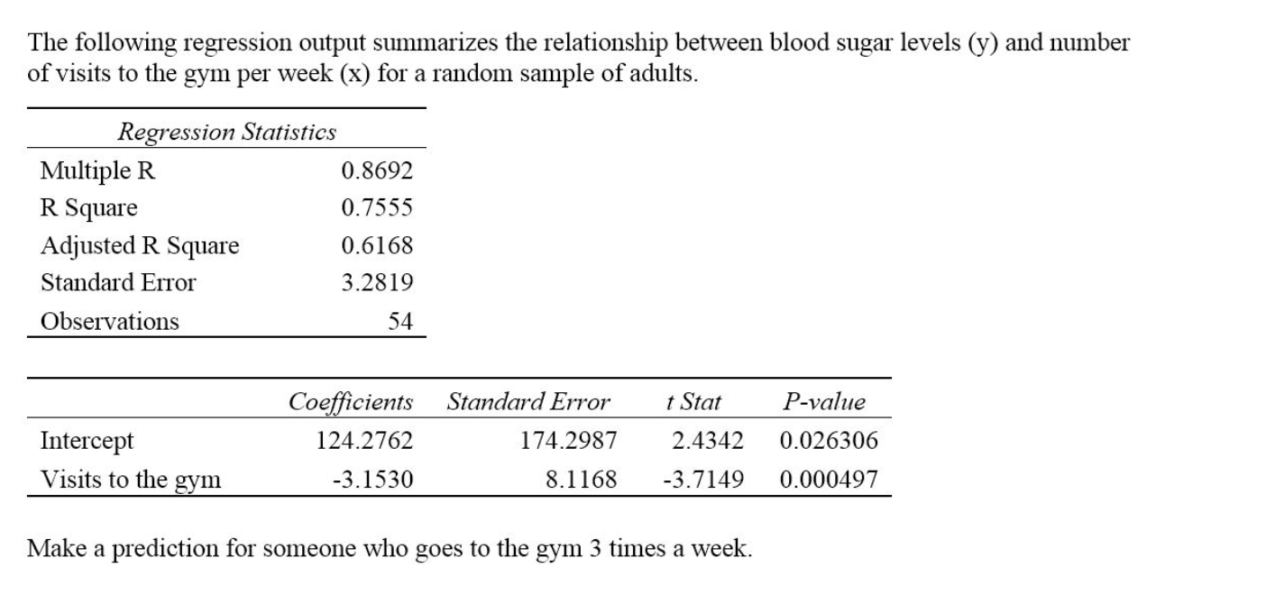 Solved The following regression output summarizes the | Chegg.com