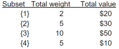 Solved Write a properly formatted algorithm (listing | Chegg.com