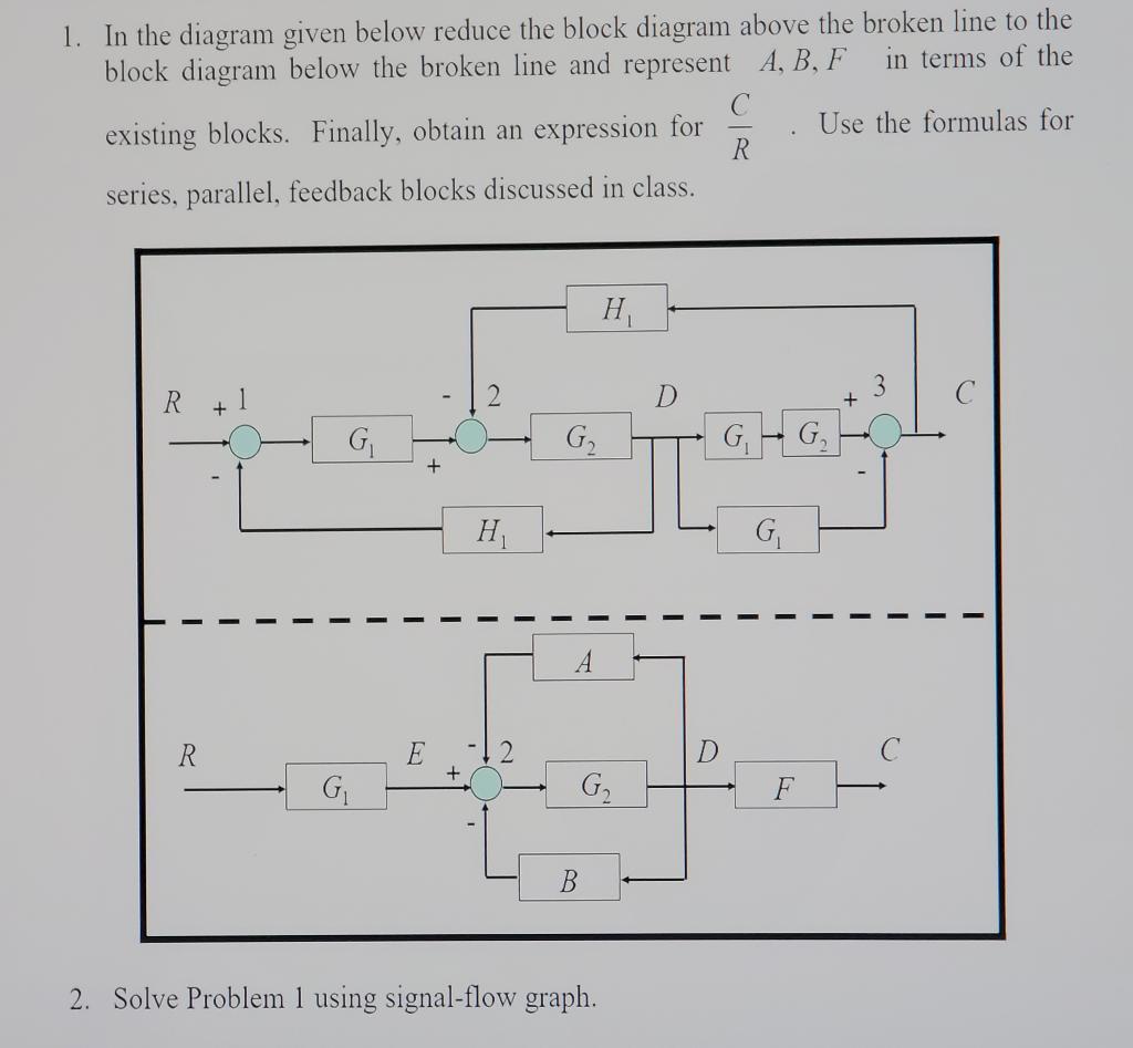 Solved 1. In the diagram given below reduce the block | Chegg.com