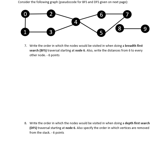 BFS Pseudocode (for graph with n vertices): Input: | Chegg.com