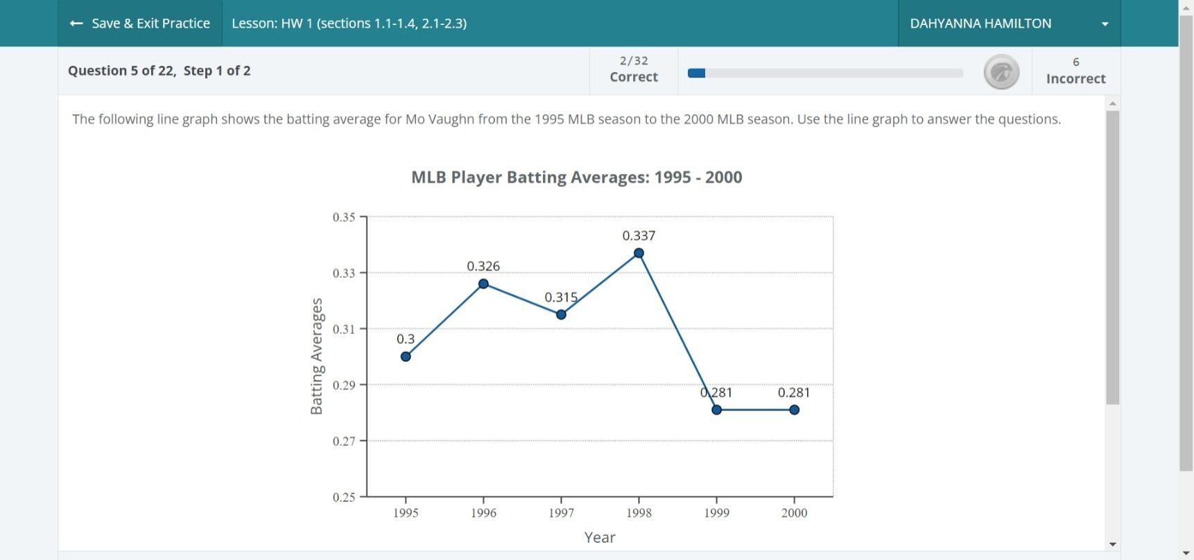 [Solved]: The following line graph shows the batting avera