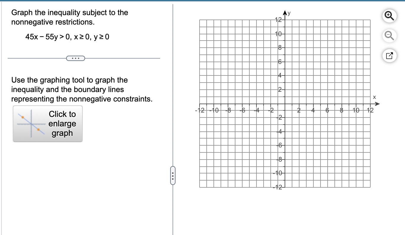 Solved Graph the inequality subject to the nonnegative | Chegg.com