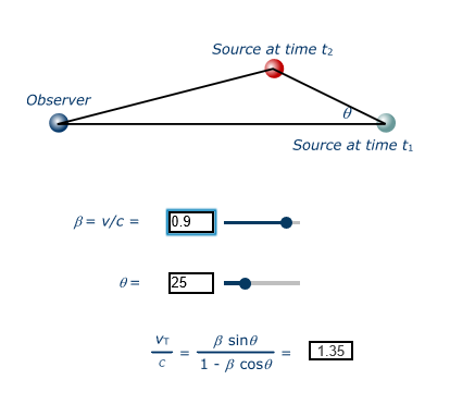 Solved Using the special theory of relativity it is possible | Chegg.com
