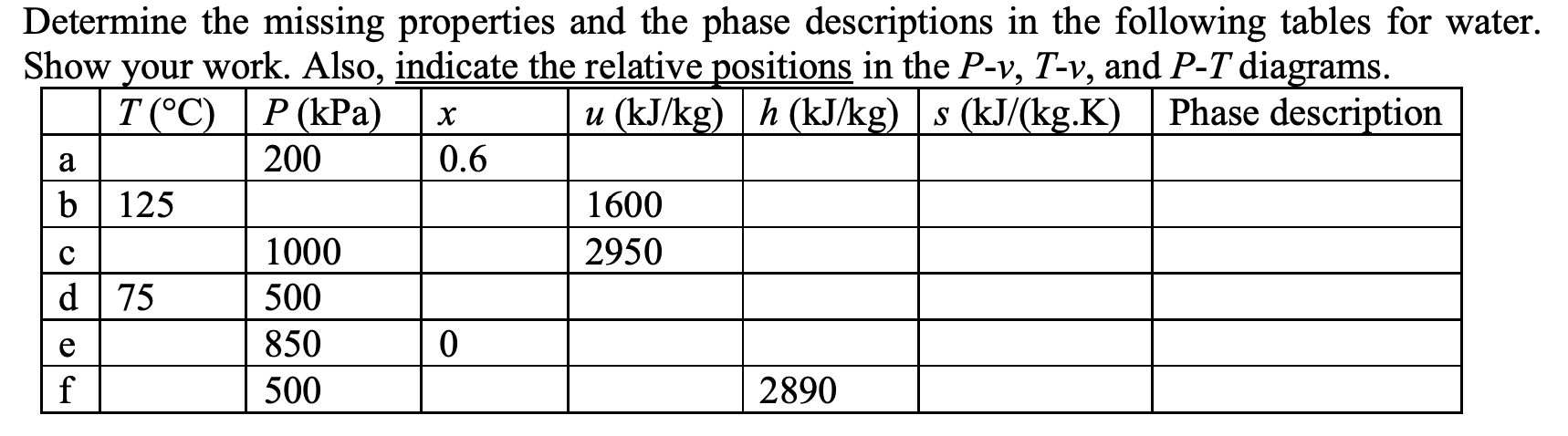 Determine the missing properties and the phase | Chegg.com