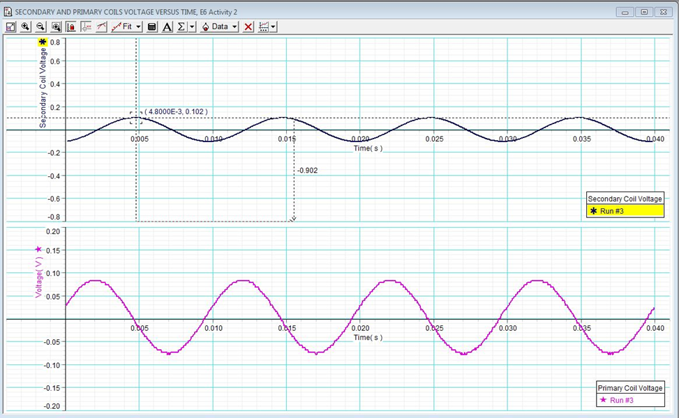 Solved Voltage Induction Using a Coil with CurrentThe | Chegg.com