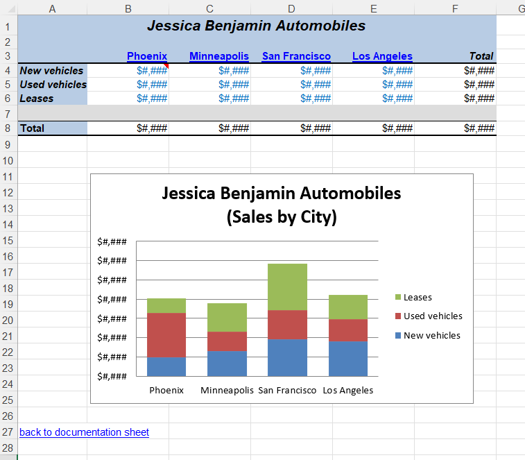 PLEASE LIST FORMULAS! The worksheet shown below is | Chegg.com