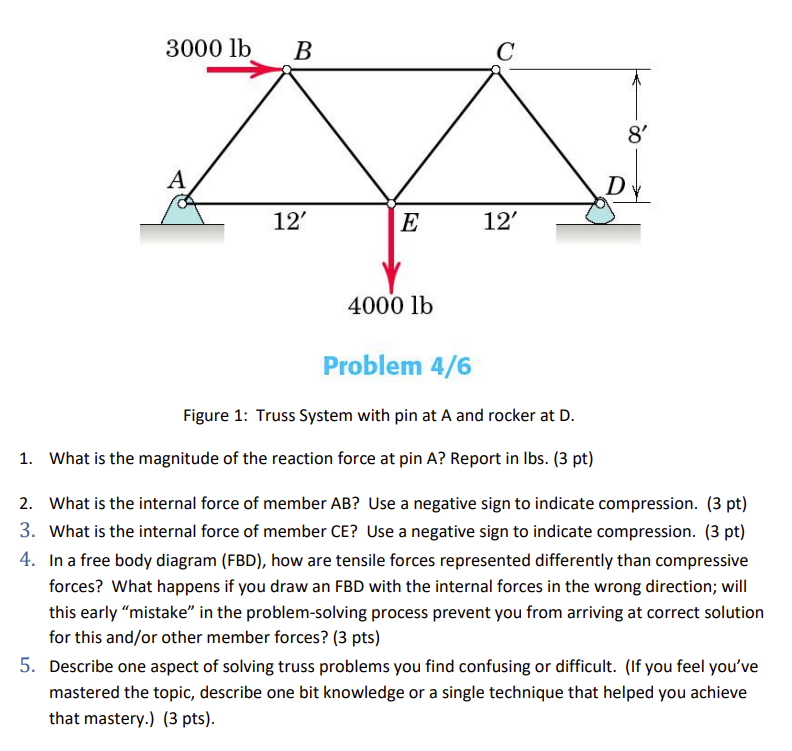 Solved Problem 4/6 Figure 1: Truss System with pin at A and | Chegg.com