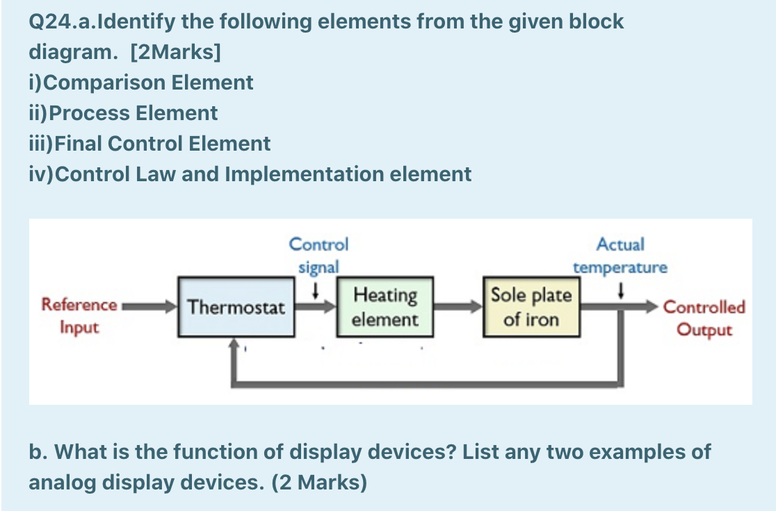 Solved Q24.a.Identify the following elements from the given | Chegg.com