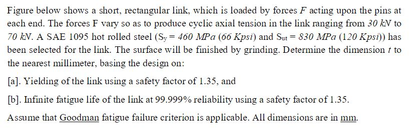 Solved Figure below shows a short, rectangular link, which | Chegg.com