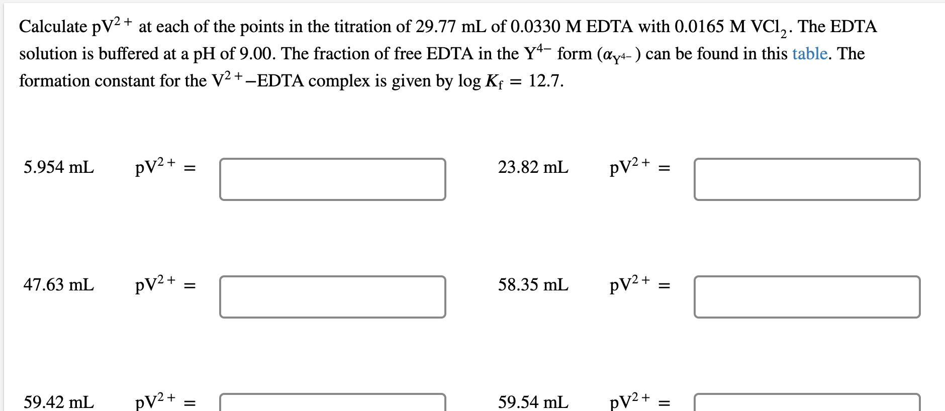 Solved + Calculate pV2+ at each of the points in the | Chegg.com