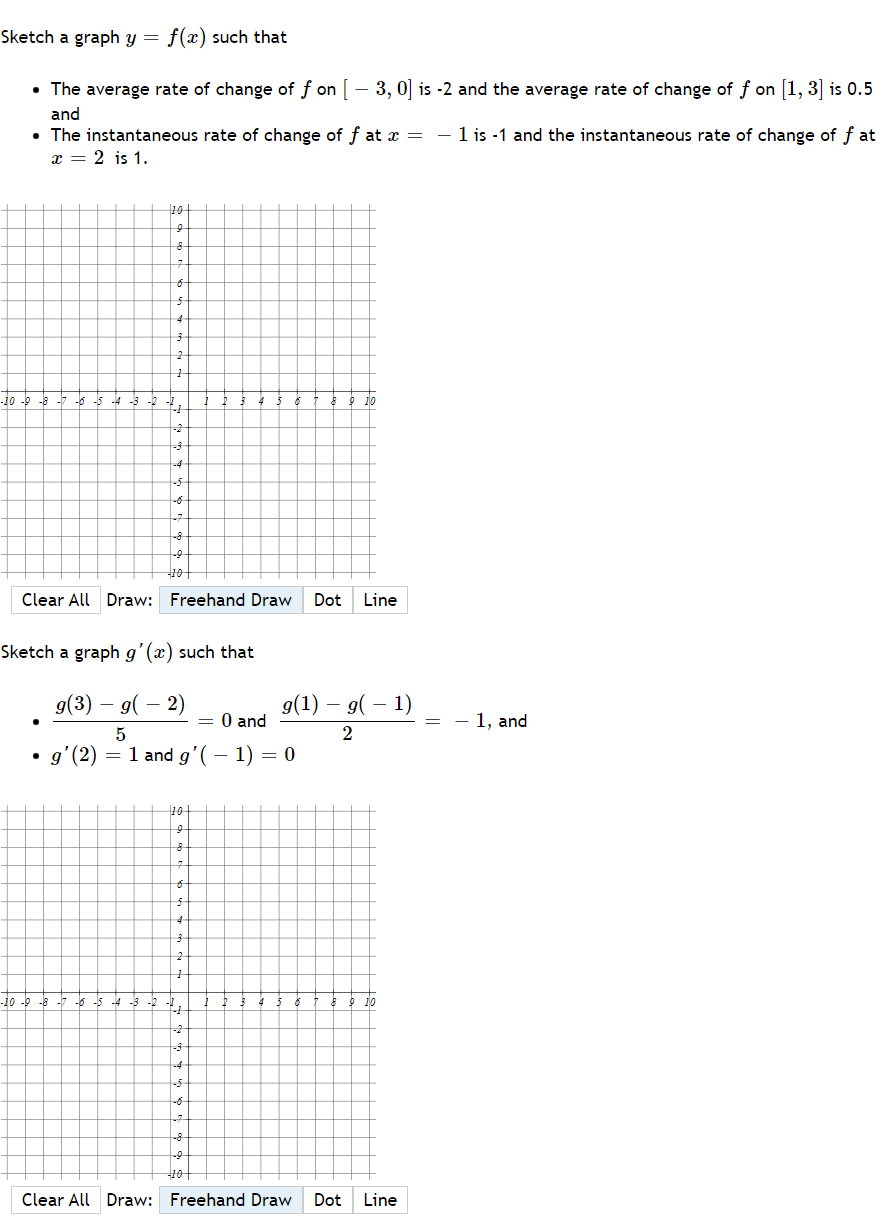 Solved Sketch a graph y=f(x) such that - The average rate of | Chegg.com