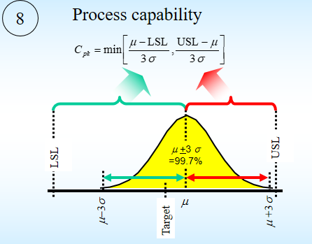 Solved Ignore the equation in the figure below. A process is | Chegg.com