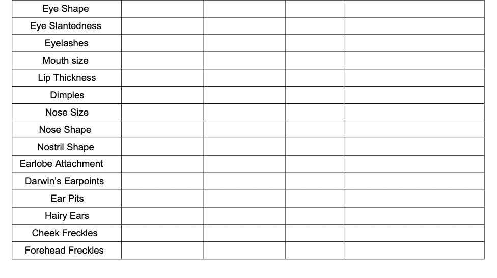 Solved Lab Genetics Let's Make a Baby! Congratulations on | Chegg.com