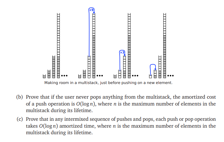 A multistack consists of an infinite series of stacks | Chegg.com