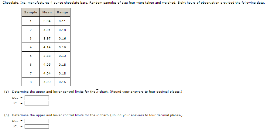 Solved Chocolate, Inc. manufactures 4 ounce chocolate bars. | Chegg.com