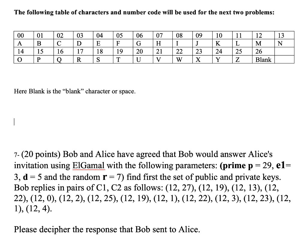 Solved The following table of characters and number code | Chegg.com